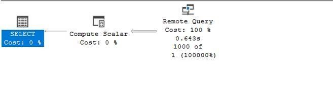 Techniques to enhance Linked Server performance | Microsoft Community Hub