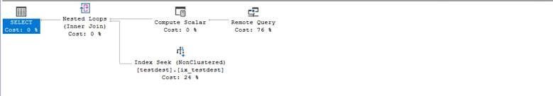 Techniques to enhance Linked Server performance | Microsoft Community Hub