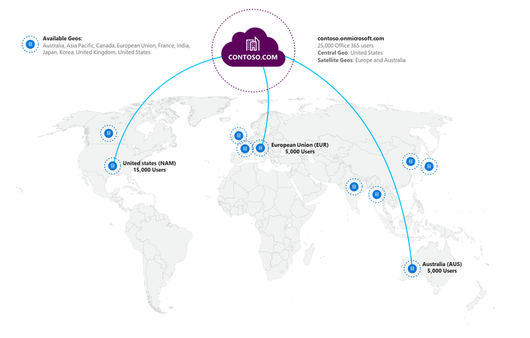 Multi-Geo in Exchange Online and OneDrive | Microsoft Community Hub