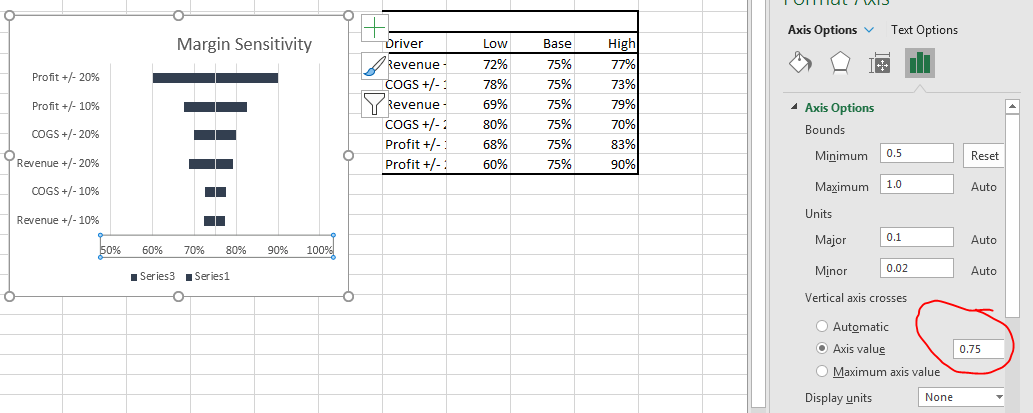 Sensitivity Analysis: Tornado Chart - Looking to vary the base case and ...