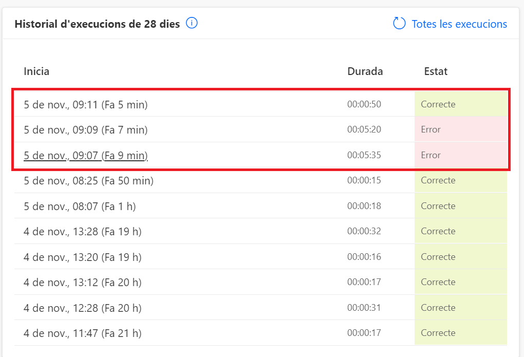 Powerapps Button Is Executing Power Automate Flow More Than Once In Occasion Microsoft