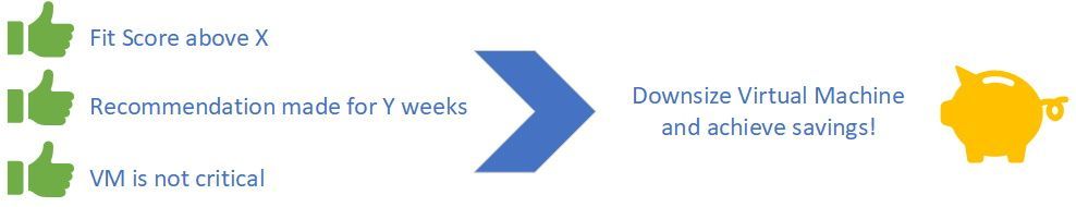 Automating Continuous Optimization with the Azure Optimization Engine ...