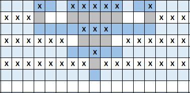 Get congruent cell counts with same value. | Microsoft Community Hub