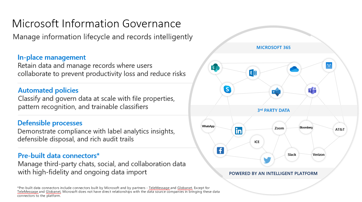 Microsoft Information Governance Webinar - New Announcements & Updates ...