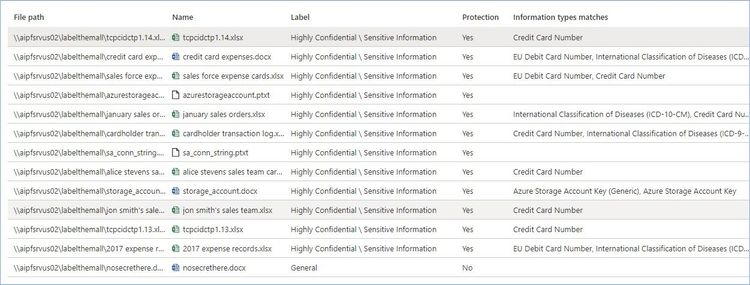 Best practices for deploying and using the AIP UL scanner | Microsoft ...