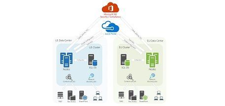 Best practices for deploying and using the AIP UL scanner | Microsoft ...
