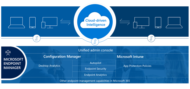 Managing devices with Microsoft Endpoint Manager
