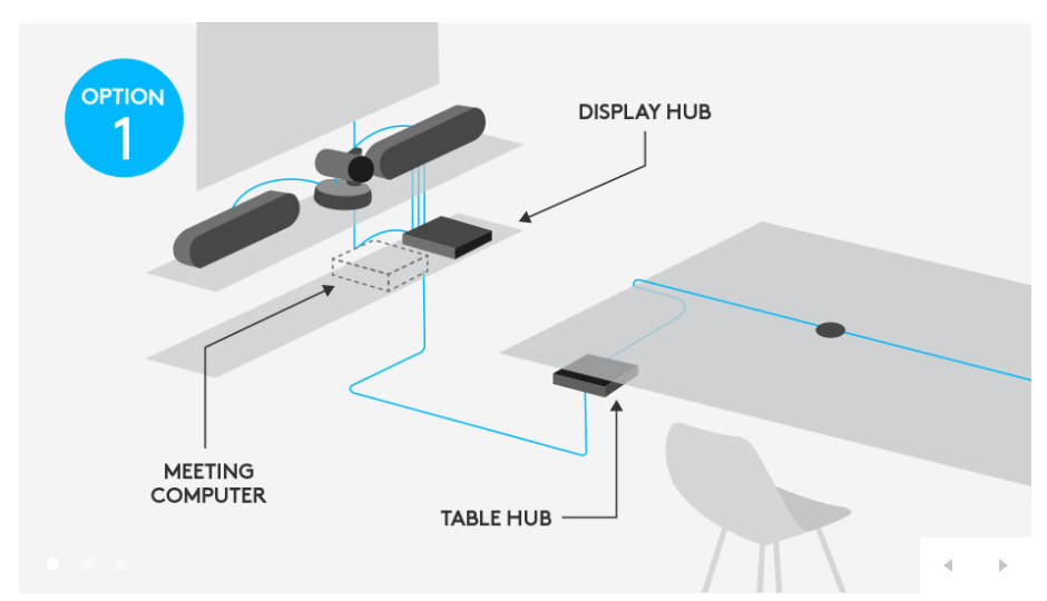 Logitech Rally // Teams Setup | Microsoft Community Hub