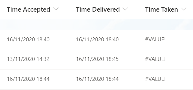 Calculate Time difference in calculated column | Microsoft Community Hub