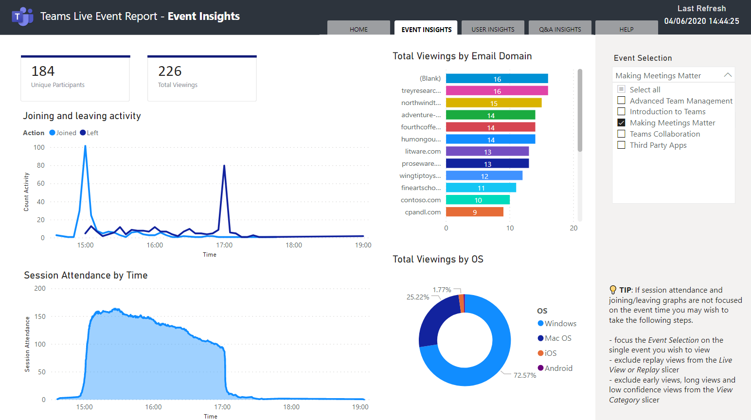 Power BI Dashboard for Live Event Analysis , GitHub at https://aka.ms ...