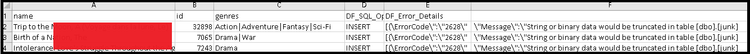 How To Handle Sql Db Row Level Errors In Adf Data Flows