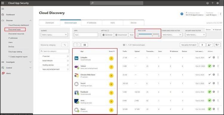 Microsoft Secure Score Across the Microsoft Security Stack | Microsoft ...