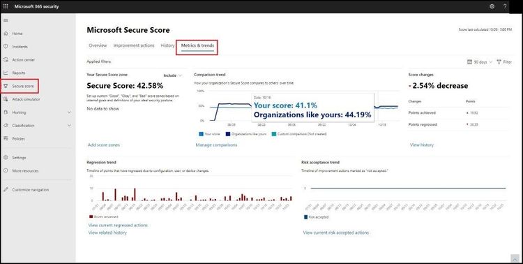 Microsoft Secure Score Across the Microsoft Security Stack | Microsoft ...