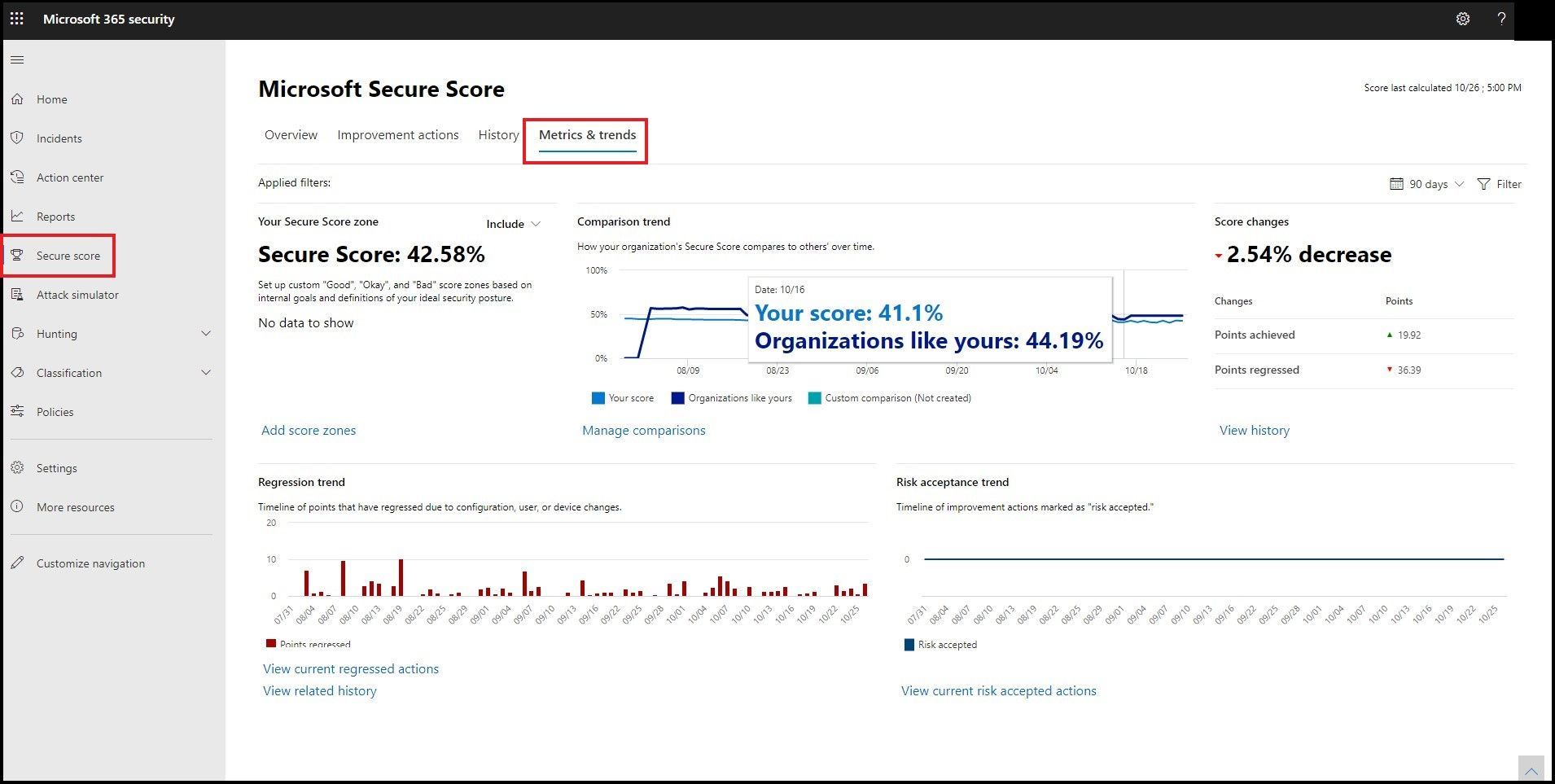 Microsoft Secure Score Across the Microsoft Security Stack | Microsoft ...