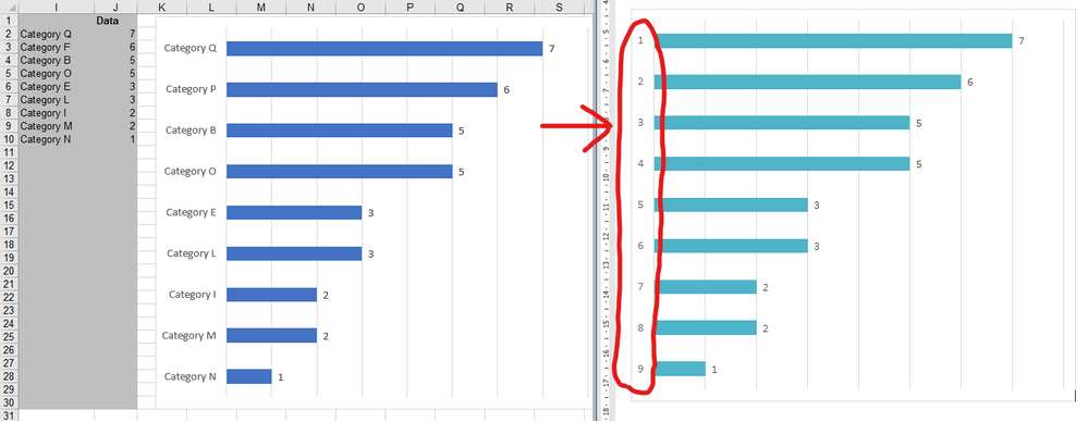 Graph in Word not showing labels correctly (when using Name Manager in Excel to select data ...