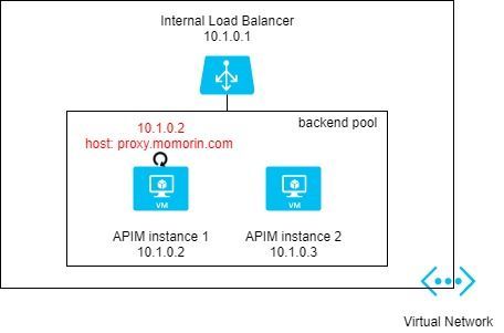 Self-Chained APIM request limitation in internal Virtual network mode ...
