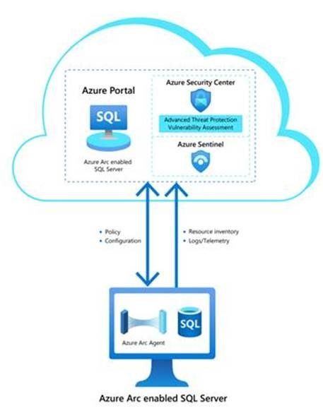 Azure Defender for SQL Server is now Generally Available | Microsoft ...