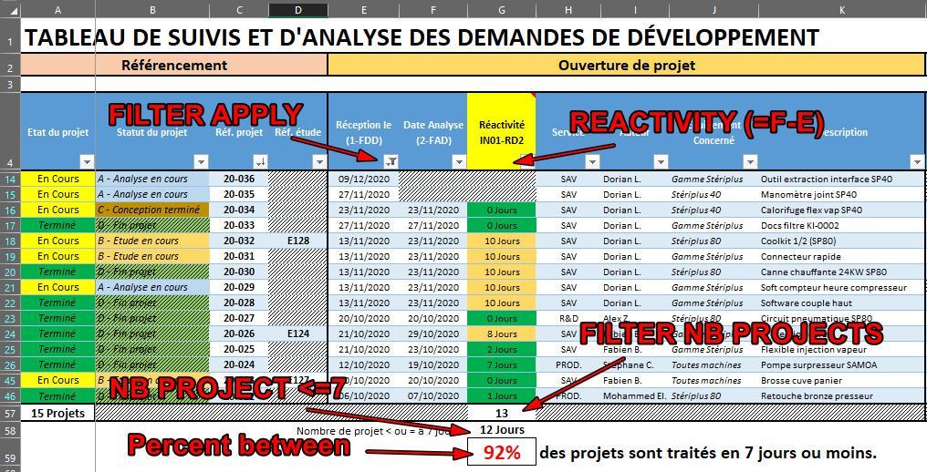 Need a formula calculation dependent on the filter displayed. | Microsoft Community Hub