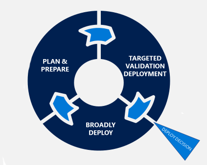Windows 10 and the “disappearing” SAC-T | Microsoft Community Hub