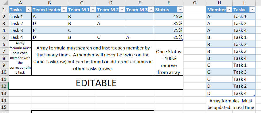 Complex Task Management Array Formulas. | Microsoft Community Hub