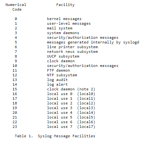 Deep Dive How To Debug Syslog Ingestion for Sentinel and Log Analytics ...