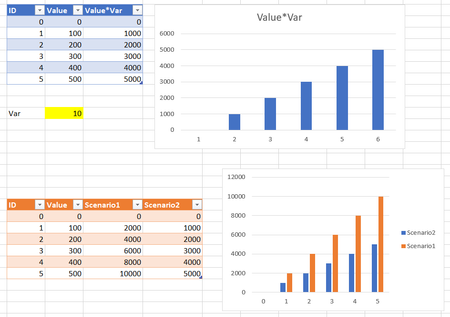 Multiple scenarios in one graph (using Scenario Manager) | Microsoft ...