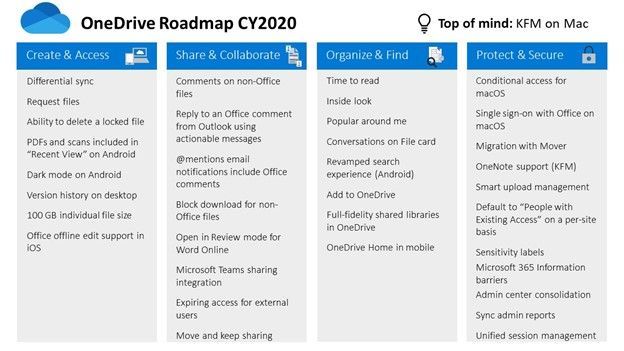 SharePoint Roadmap Pitstop December 2020