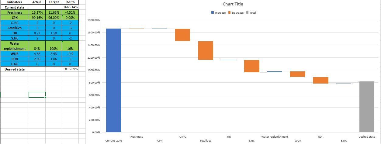 Normalize two different scales on waterfall graph | Microsoft Community Hub