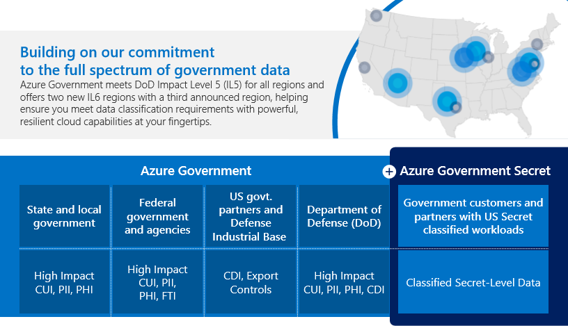 Introduction to Microsoft Azure Government Secret | Microsoft Community Hub
