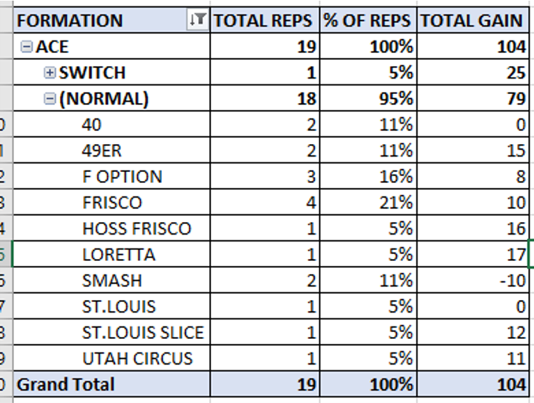 Sort Data in Pivot Table by Column Descending Order | Microsoft ...
