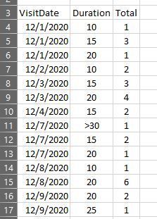 Creating Clustered Chart in Excel | Microsoft Community Hub
