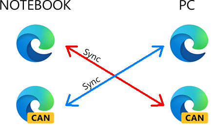 SOLVED Sync: strange behavior between devices | Microsoft Community Hub