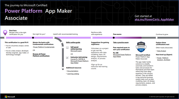 Discover Microsoft Certified: Power Platform App Maker Associate ...