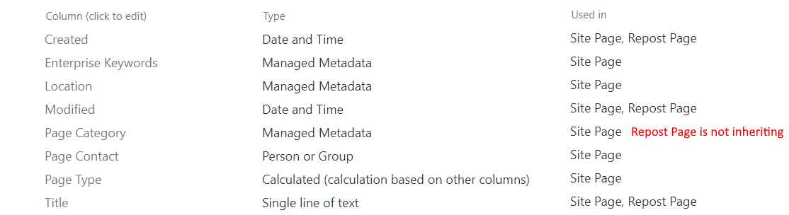 Site Script - Adding column to Site Pages is not inherited by Repost Page content type ...