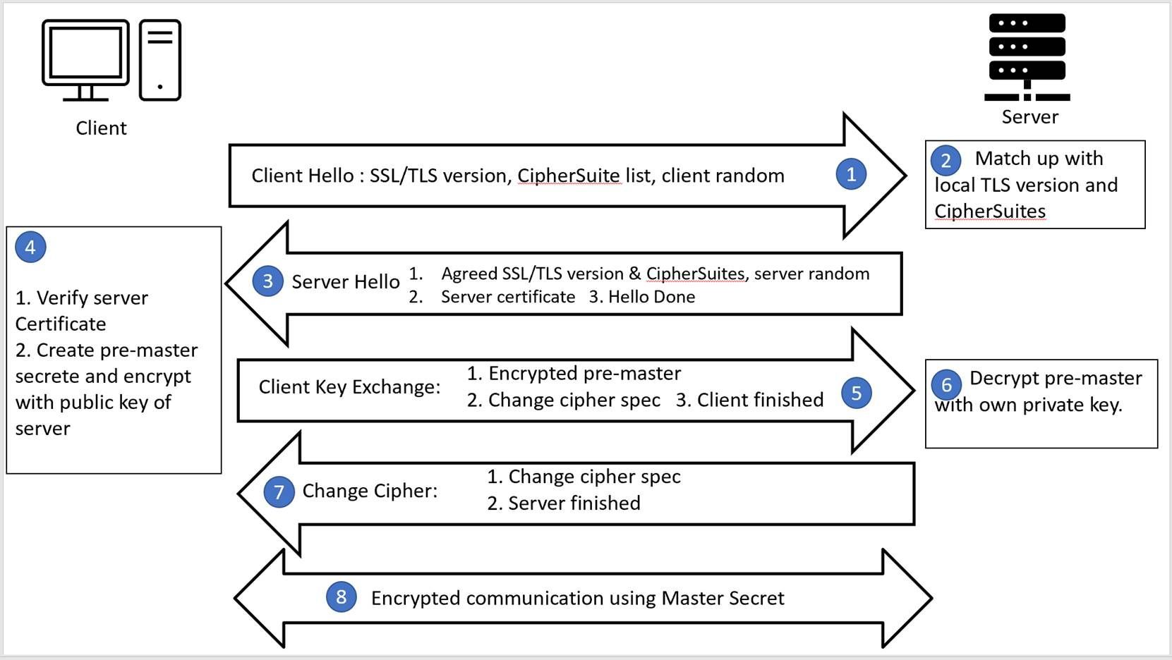 TLS connection common causes and troubleshooting guide