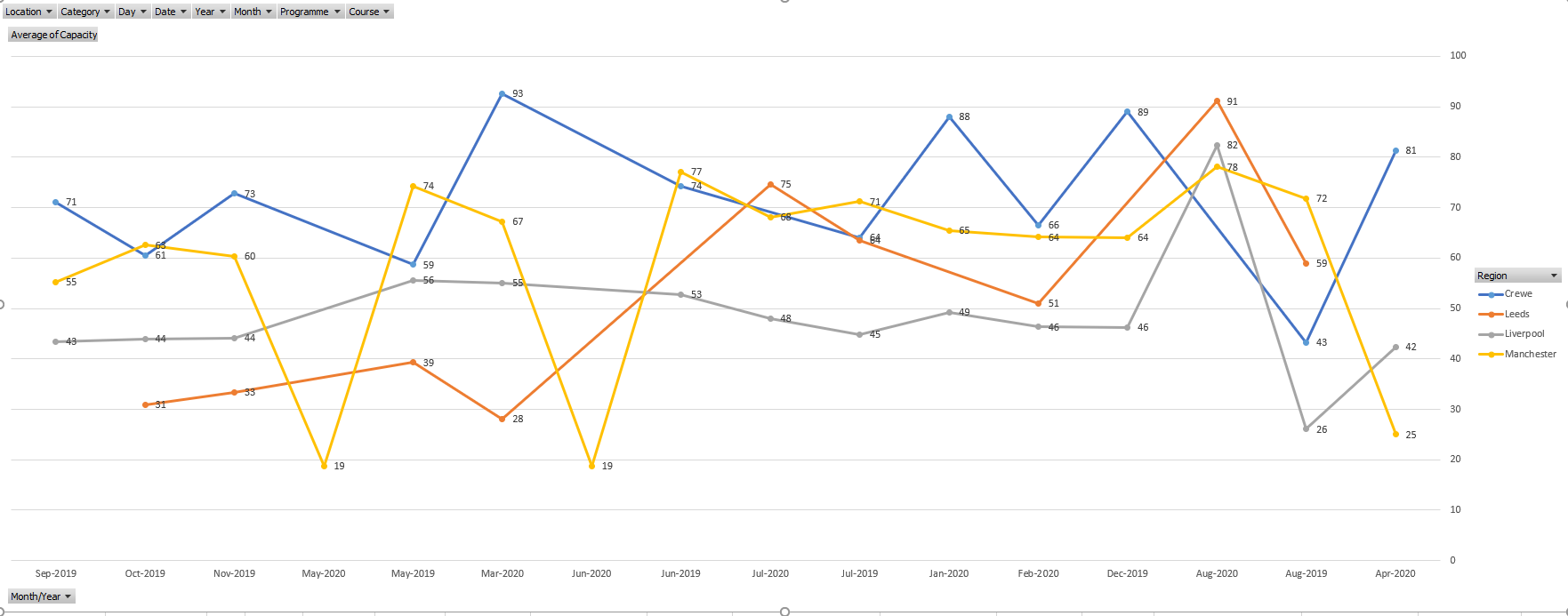 Pivot Chart not sorting by date | Microsoft Community Hub