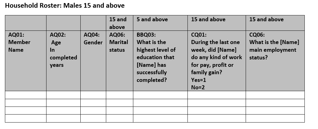 How we can add Household Roster Type Data collect through Forms ...