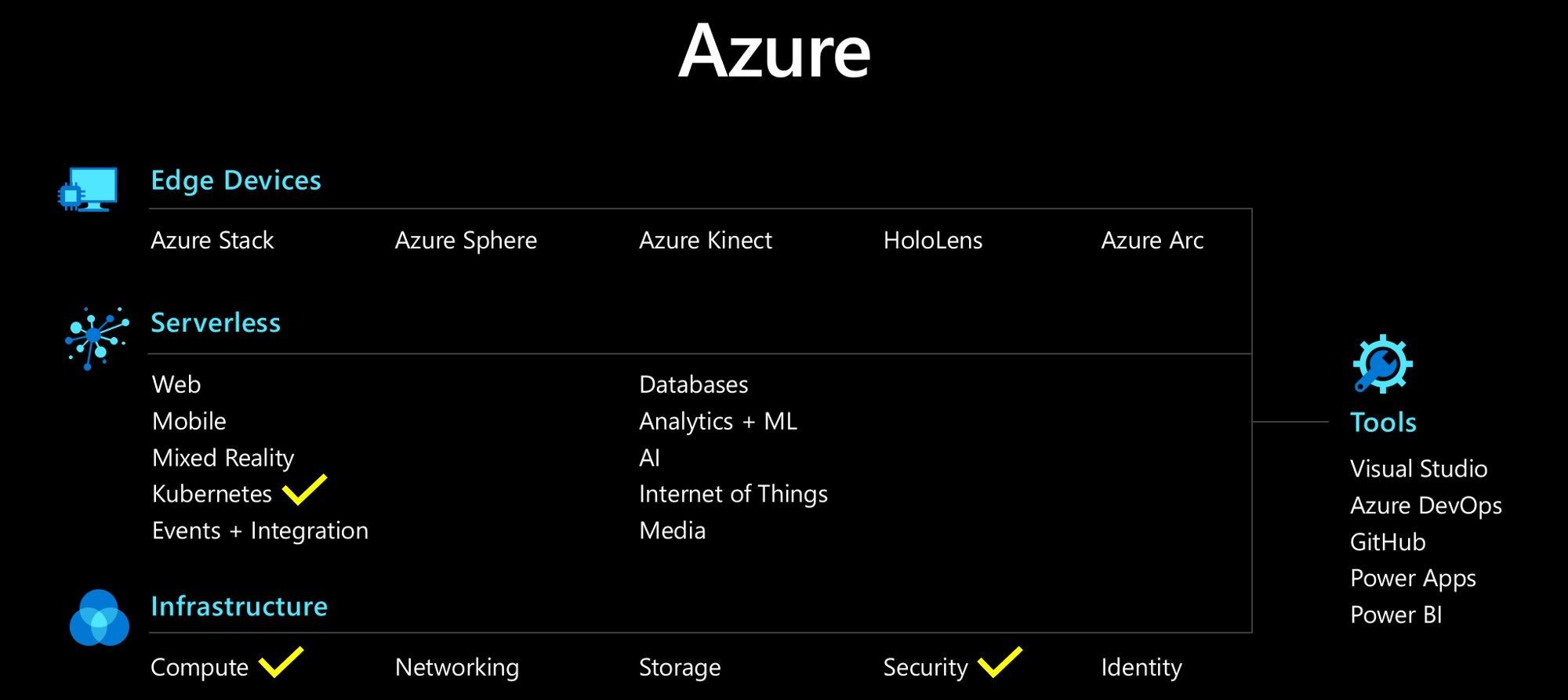 FREE LIVE WEBINAR on Azure Confidential Computing nodes for Azure ...