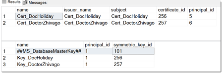 Security: The Need-to-know principle | Microsoft Community Hub