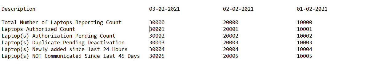 Merge contents of multiple txt files in single | Microsoft Community Hub