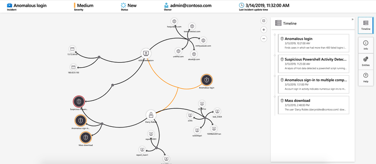 What's the difference between Azure Security Center, Azure Defender and ...