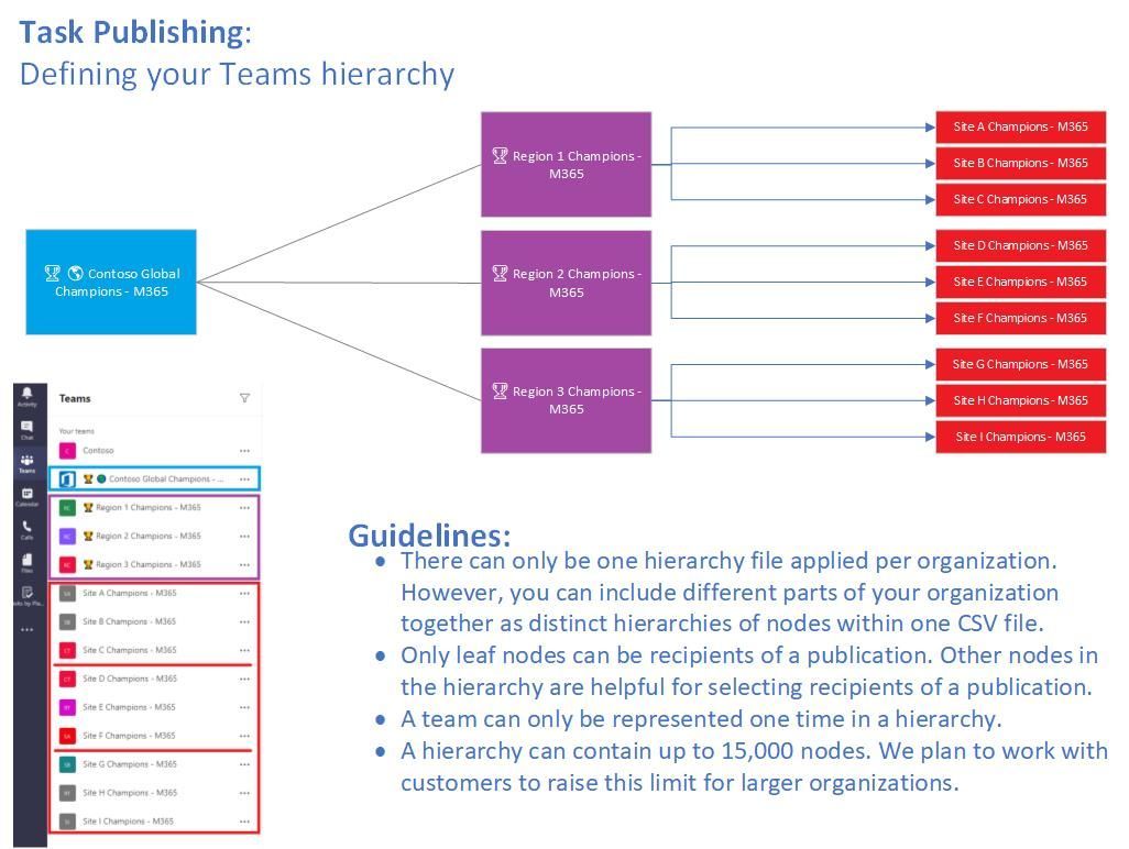 Task Publishing – Champion Scenarios and Walk Through | Microsoft ...
