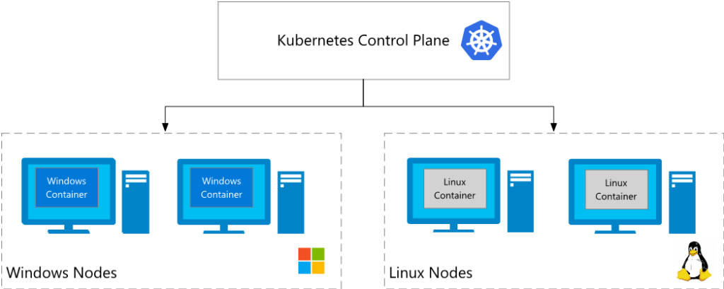 New Year, New Resolution and New Era of Windows Containers! | Microsoft ...