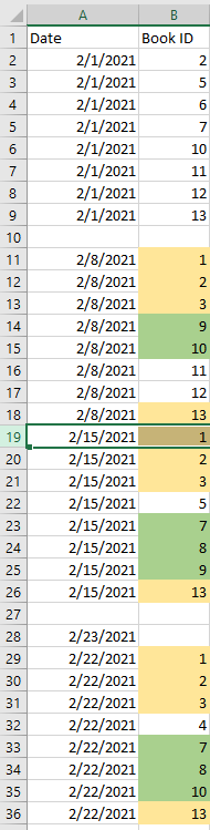Highlight duplicate values relative to current date | Microsoft Community Hub