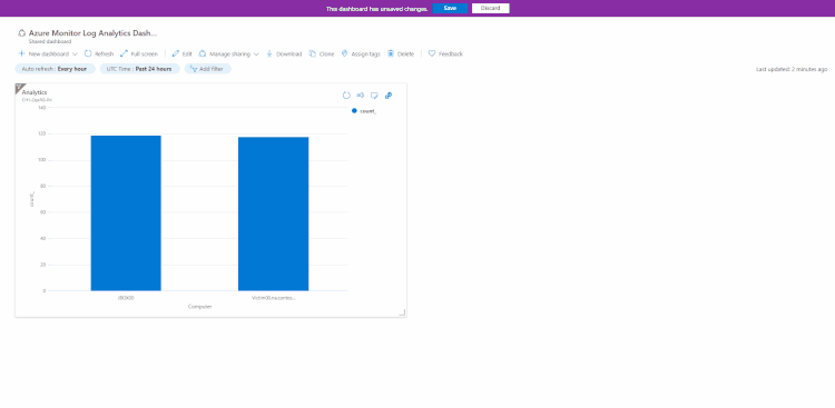 Enhanced Dashboard experiences for Azure Monitor Log Analytics
