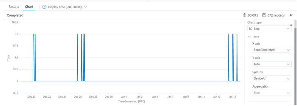 New Blog post: Looking for Anomalies in your IoT Asset Telemetry | Microsoft Community Hub