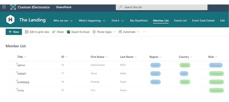Introducing our Champion Management Platform! | Microsoft Community Hub