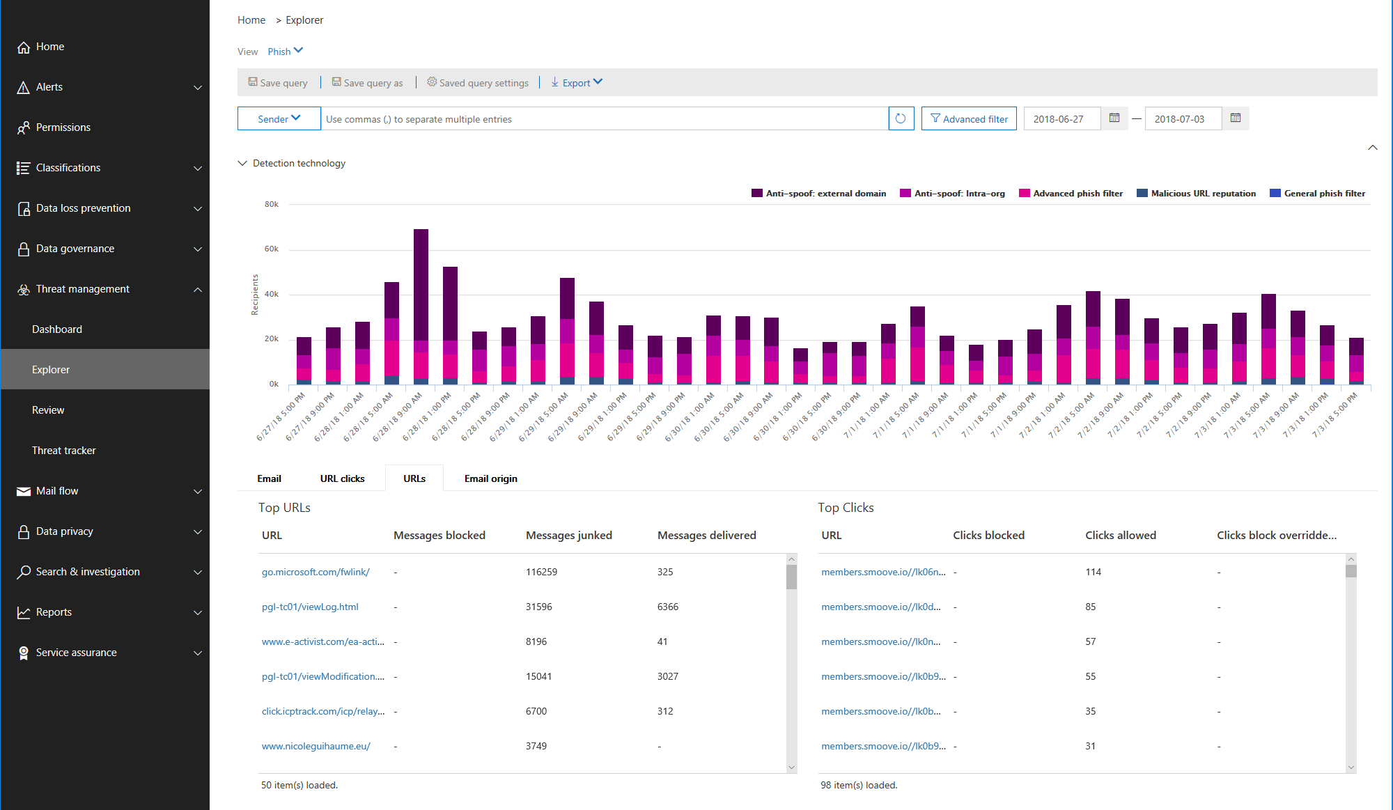 Enhancements to the Office 365 ATP admin experience | Microsoft ...
