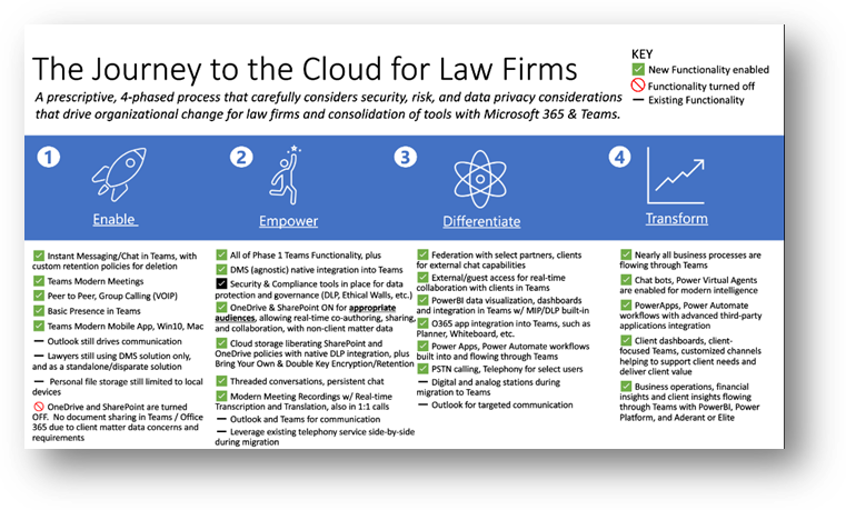 Law Firms We Hear You! Introducing Microsoft 365 Solution for Legal ...