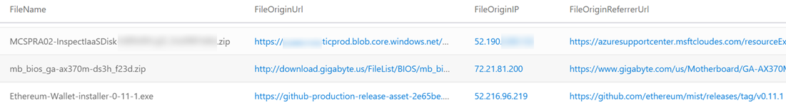 Hunting tip of the month: Browser downloads | Microsoft Community Hub
